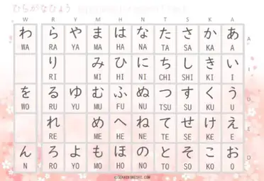 Hiragana Table Printable