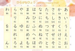 34 Amazing HIRAGANA Chart PDF Files: Free Printables