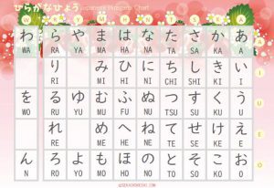34 Amazing HIRAGANA Chart PDF Files: Free Printables