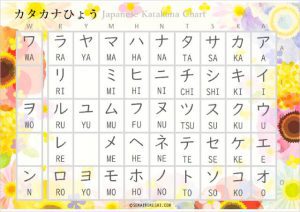 5 Cute Japanese Katakana Chart PDFs: Free Printables
